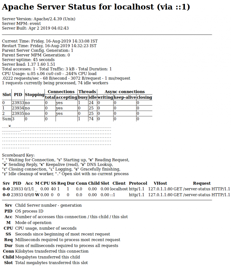 How to Monitor Apache (httpd) Web Server Performance In Linux? | 2DayGeek