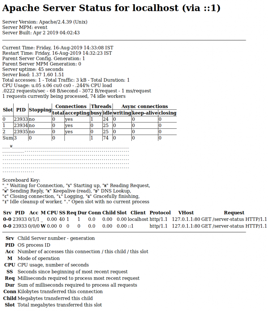 How to Monitor Apache (httpd) Web Server Performance In Linux? | 2DayGeek