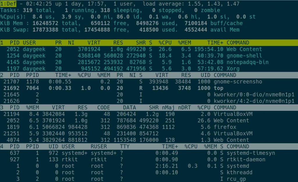 Top Command - A Best Tool to Monitor Linux System Performance | 2DayGeek