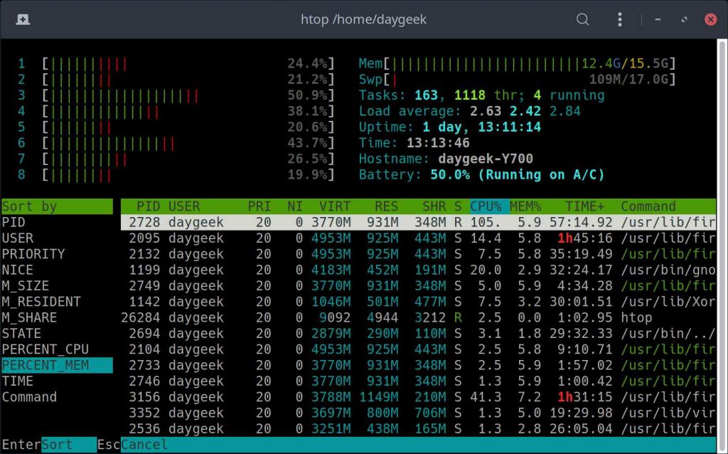 HTOP - A Nifty Tool to Monitor Linux System Performance | 2DayGeek