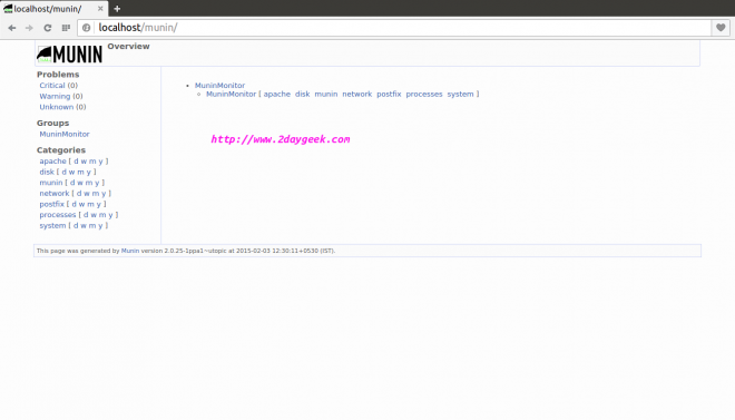 Munin 2025 Installation And Configuration In Ubuntulinuxmint 2daygeek