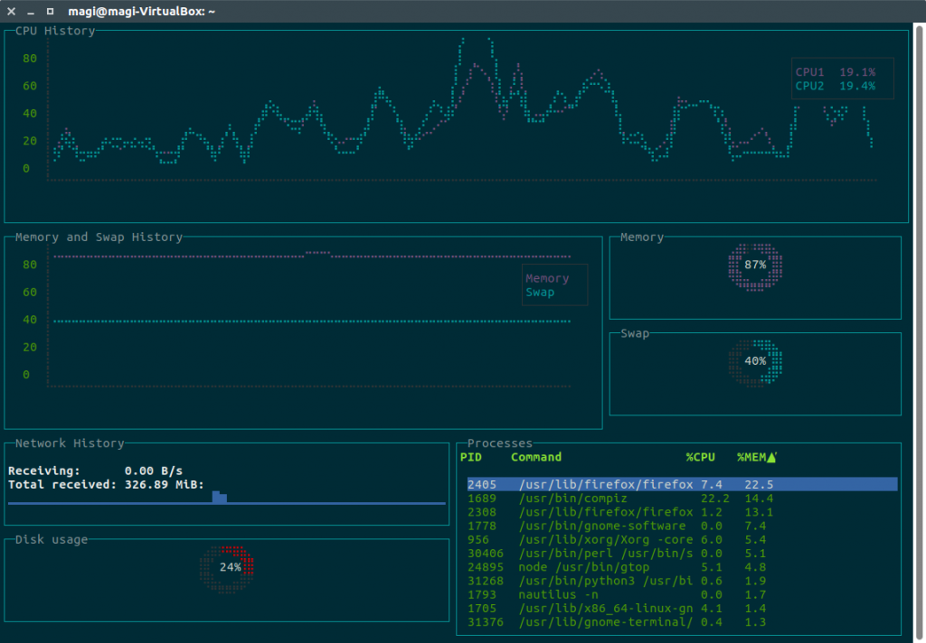 Gtop - Awesome System Monitoring Dashboard For Terminal | 2DayGeek