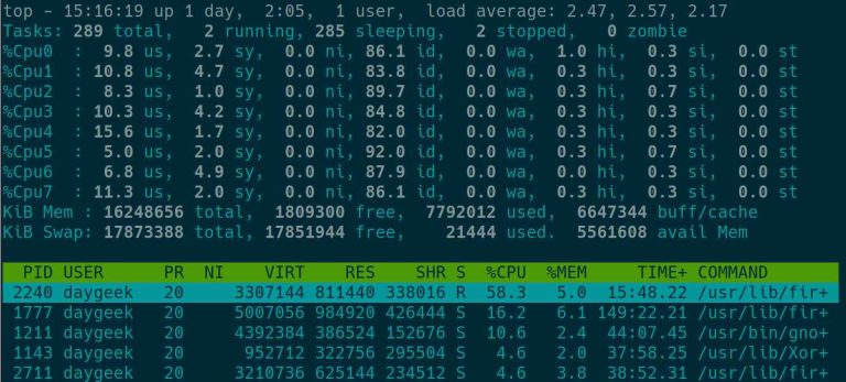 14 Methods To Check The Number Of Cpus In Linux 2daygeek