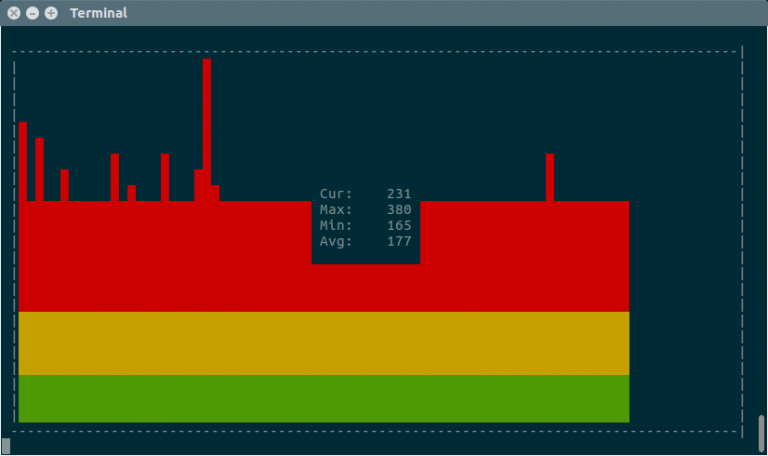 How To Use Ping, fping, and Gping For Varies Purpose In Linux | 2DayGeek