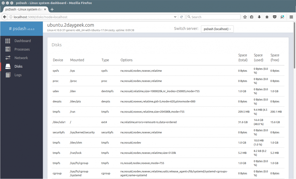 Python linux process monitor - tipops