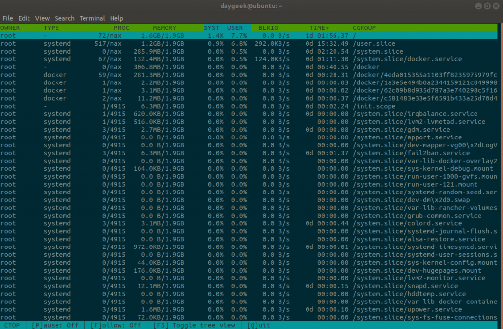 cTOP - A Command Line Based Linux Containers Monitoring Tool | 2DayGeek