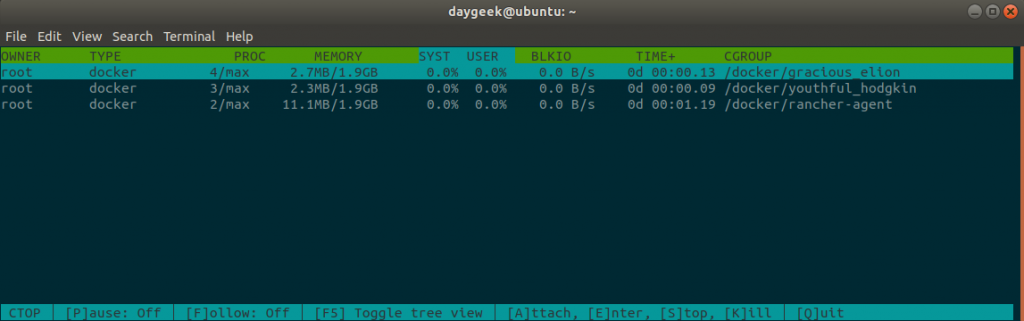 cTOP - A Command Line Based Linux Containers Monitoring Tool | 2DayGeek