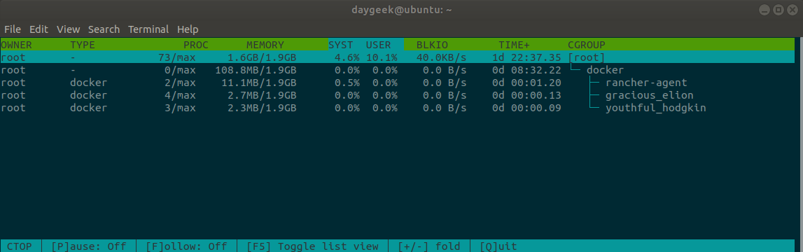 cTOP - A Command Line Based Linux Containers Monitoring Tool | 2DayGeek