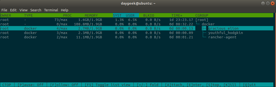 cTOP - A Command Line Based Linux Containers Monitoring Tool | 2DayGeek
