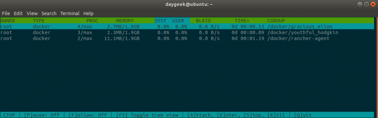 cTOP - A Command Line Based Linux Containers Monitoring Tool | 2DayGeek