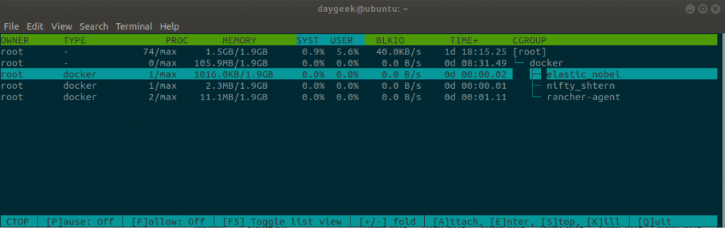 Ctop A Command Line Based Linux Containers Monitoring Tool 2daygeek