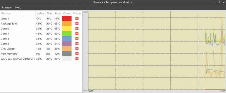 How to Check CPU And Hard Disk Temperature on Linux | 2DayGeek