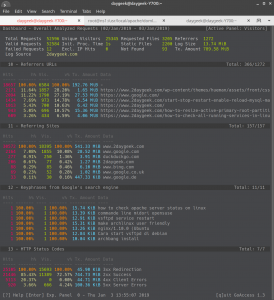 GoAccess - A Real-Time Web Server Log Analyzer And Interactive Viewer ...