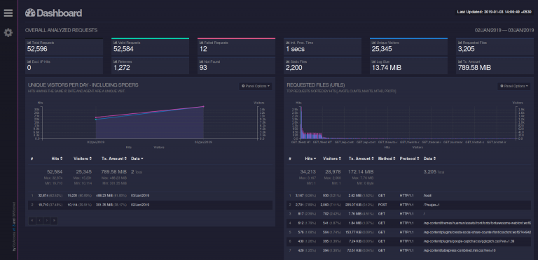 GoAccess - A Real-Time Web Server Log Analyzer And Interactive Viewer | 2DayGeek