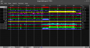 Hegemon - A Modular System And Hardware Monitoring Tool For Linux | 2DayGeek