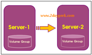 How to move a Volume Group from one system to another | 2DayGeek
