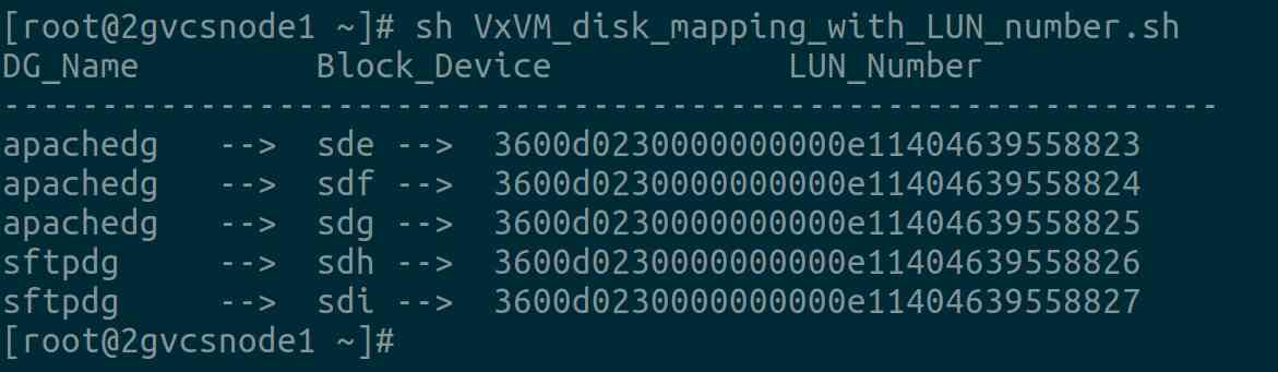 How to find SAN LUN Mapped to VxVM Disk in Linux | 2DayGeek